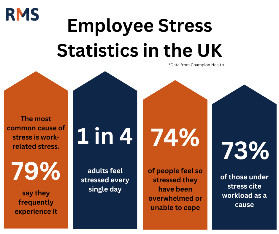 National Stress Awareness Day: Tips for employees to combat stress ...